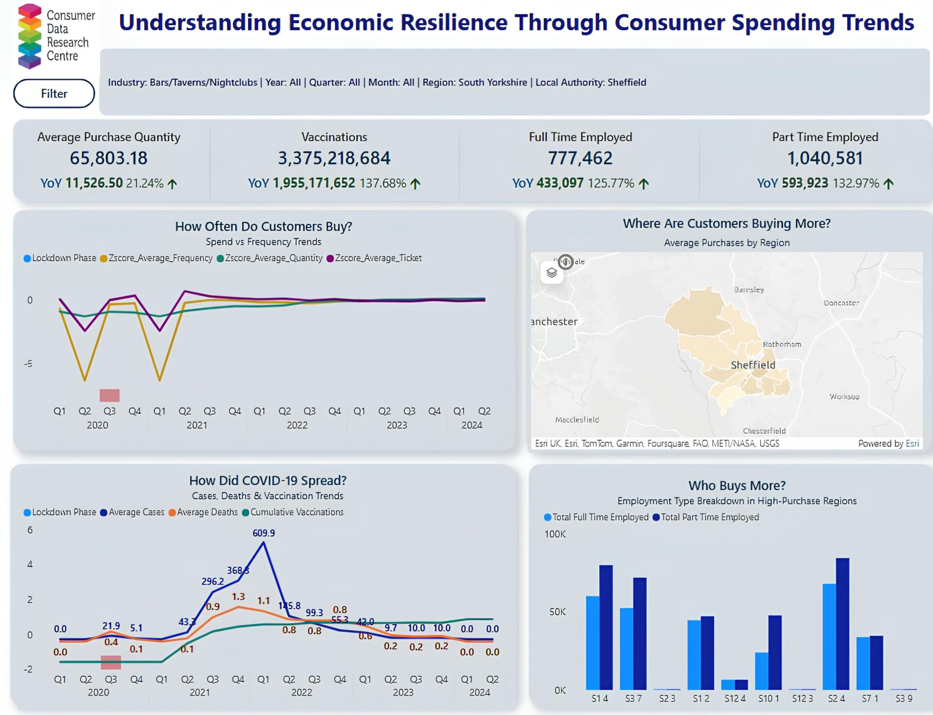 Understanding Economic Resilience through Consumer Spending Trends ...