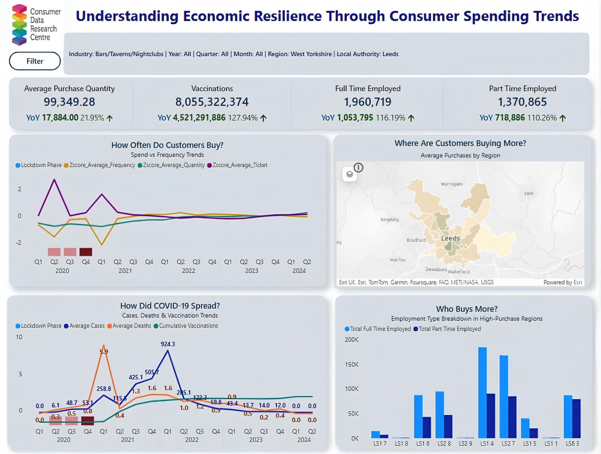 Understanding Economic Resilience through Consumer Spending Trends ...