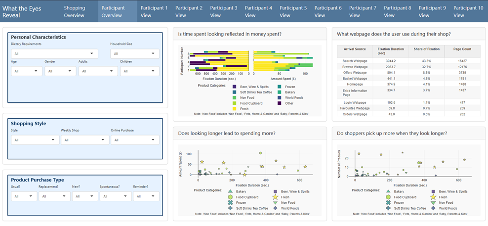 Finding Healthy Online: What the Eyes Reveal | Leeds Institute for Data ...